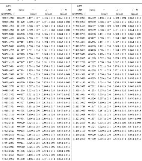 Table 1 From Bv R Photometry And H α Spectroscopy Of Rs Cvn Type Binary