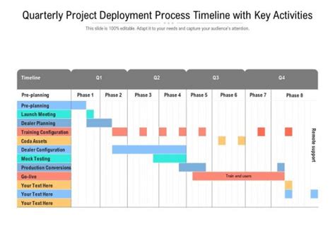 Deployment Timeline Slide Team