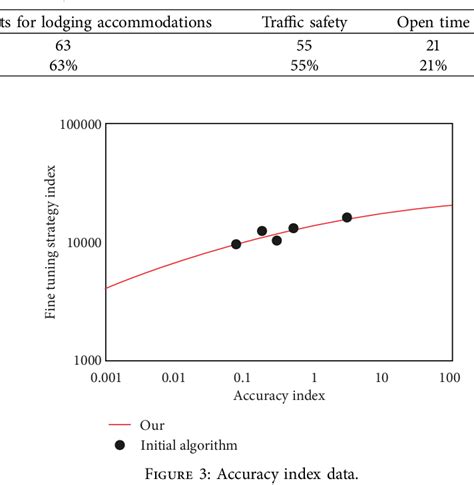 Figure 3 From Tourist Attraction Recommendation Method And Data Management Based On Big Data