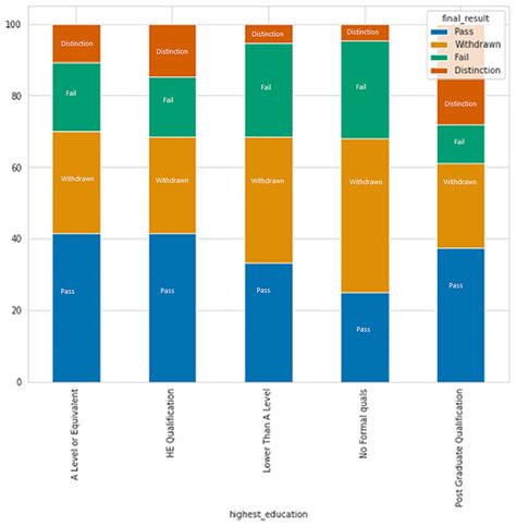 Utilizing Random Forest Algorithm For Early Detection Of Academic Underperformance In Open