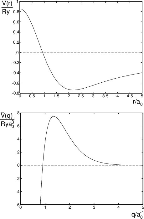 Figure 1 From Ionic And Electronic Structure Of Sodium Clusters Up To N 59 Semantic Scholar