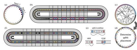 Matt Vasey On Linkedin Researchers Use Quantinuums New 56 Qubit