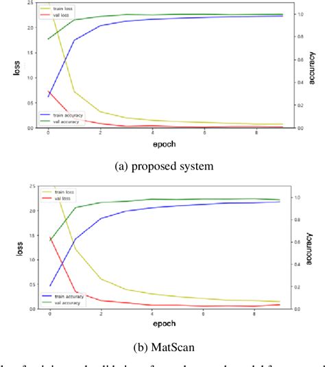Figure 13 From Development Of Plantar Pressure Measurement System And Personal Classification