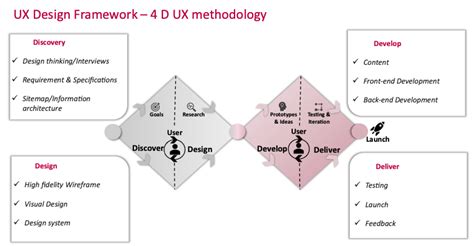 Ux Framework For Building Banking Superapps By Shubham R Baghel Feb