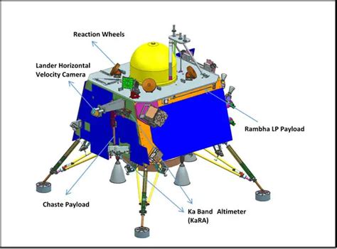 Chaste Payload Onboard Of Vikram Lander Reveals Lunar South Pole Temperature Profile
