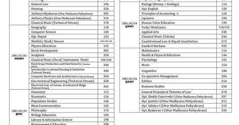 कक्षा ११ को ग्रेडवृद्धि परीक्षा तालिका सार्वजनिक तालिकासहित Edupatra
