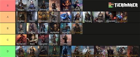 Pathfinder Wrath Of The Righteous Classes Tier List Community