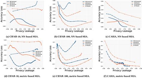 Mitigating Membership Inference Attacks Via Weighted Smoothing