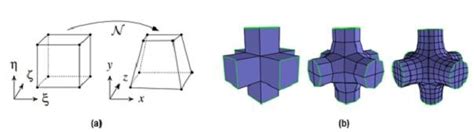 A A Transformation Of A Cubic Finite Element To A New Shape And B A Download Scientific