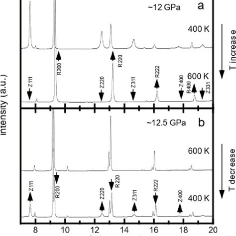Examples Of The Observed X Ray Diffraction Patterns At Room