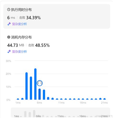 Leetcode面试经典150题 210课程表iileetcode 210 课程表 Csdn博客 Leetcode面试经典150题 210课程表iileetcode 210 课程表 Csdn博客