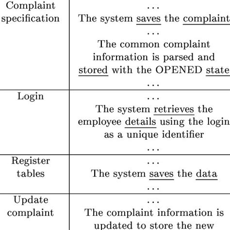 Example Of Use Case Specication Download Table