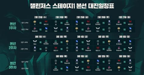 발로란트 챌린저스 코리아 스테이지1 본선 23일 개막