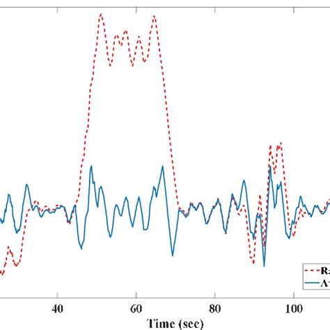 Road Curve Effect Removal Download Scientific Diagram