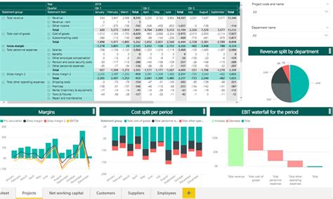 Pbi Dashboard Mimir Consulting Sevices