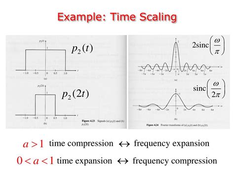 PPT Chapter 4 The Fourier Series And Fourier Transform PowerPoint Presentation ID 212556