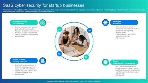 Saas Cyber Security Powerpoint Ppt Template Bundles Ppt Sample