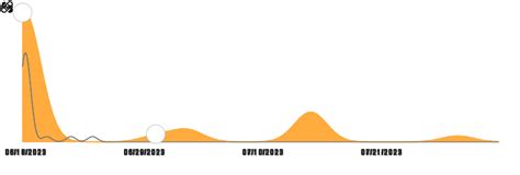 Cve 2023 35813 Exploits And Severity Feedly