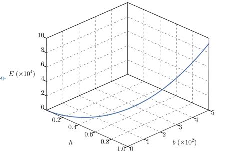 Mathematica 画图群聊备份 知乎