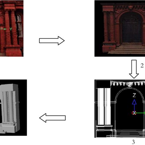 The Process Of Creating Physical Models From Digital Laser Scanned Data Download Scientific
