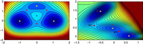 Left Contours Of The Function 613 With 3 Local Minima Open