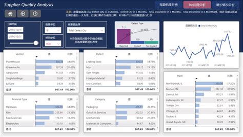 和大家一起赏析 Power Bi 可视化大赛获奖作品 技术圈