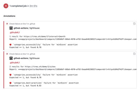 Github Treoshlighthouse Ci Action Audit Urls Using Lighthouse And