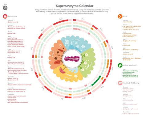 Radial Bar Chart Data Viz Project