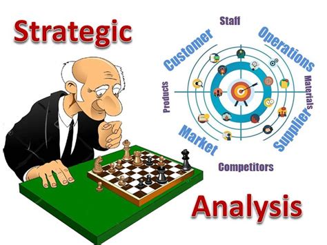 Common Strategic Analysis Tools