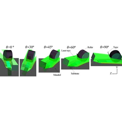 Fully 3d Modeling Of Automated Fiber Placement Using Different Winding Download Scientific