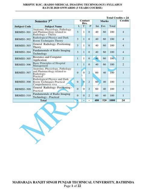 Mrsptu B Sc Radio Medical Imaging Technology 3 6 Sem Scheme 3 4
