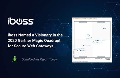 Iboss On Linkedin Iboss Cloud Swg Gartnermagicquadrant Gartnermq