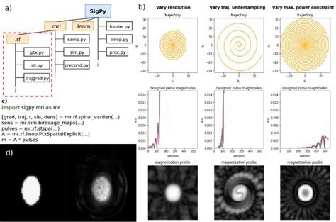 A New Rf Tools Red Within The SigPy Hierarchy B Variation Of