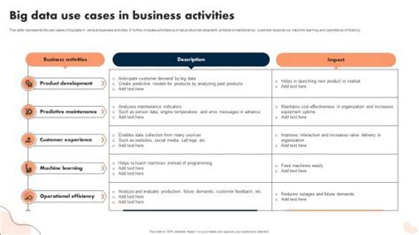 big data use cases powerpoint presentation and slides ppt presentation