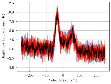 Basic Tutorial GaussNoiseModel Bayes Spec Documentation