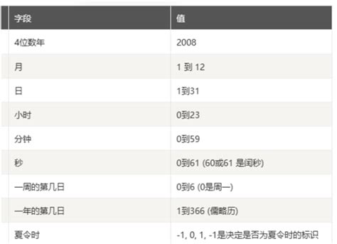 Python中的日期时间模块怎么使用 PHP博客 李雷博客