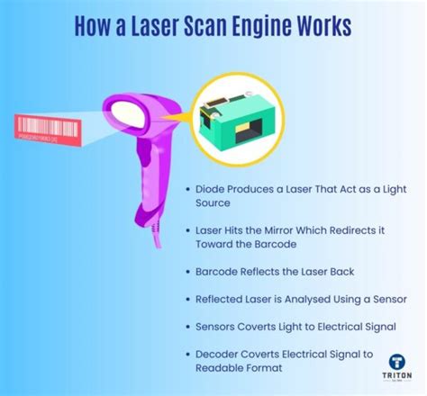 Understanding Barcode Scan Engines