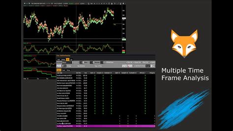 Applying Multiple Time Frame Analysis