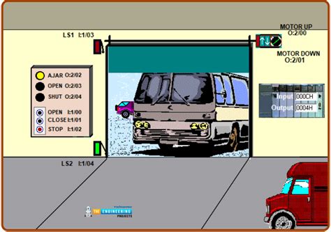 Design An Automatic Door With Ladder Logic Programming The