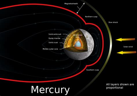 行星的内部结构是怎样测量的？ 知乎