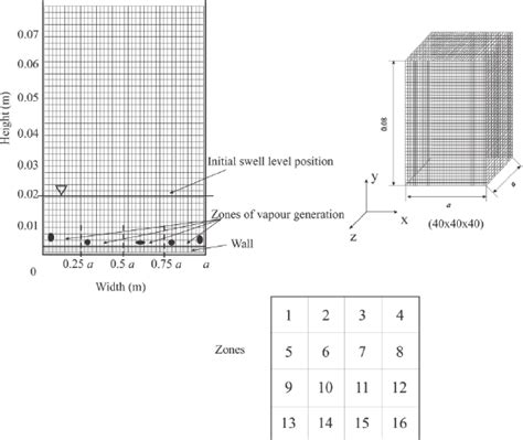 Numerical Grid Used In The Simulation Of Pool Boiling Download Scientific Diagram