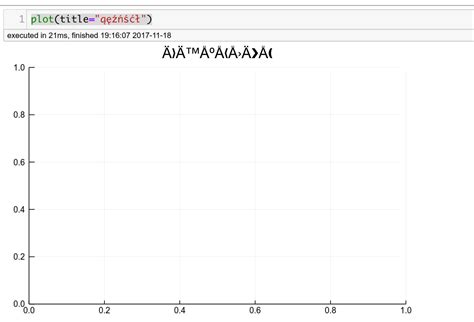 Error With Unicode Labels In Gr Backend · Issue 791 · Juliaplotsplotsjl · Github