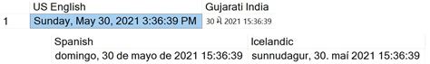 Sql Server Display Dates In Different Cultures Format Sql Authority