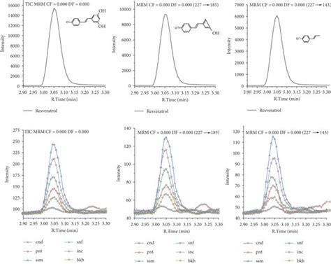 Lc Ms Ms Spectra Of Candlenut Cnd Peanut Pnt Sesame Ssm Download Scientific Diagram