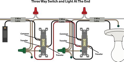 How To Wire A 3 Way At Mia Mort Blog