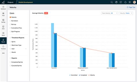 agile reports zoho sprints