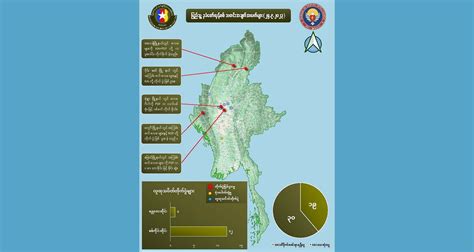 Dvb တရက်တည်း တိုက်ပွဲများတွင် စစ်ကောင်စီတပ်ဖွဲ့ဝင် အယောက် ၃၀ သေဆုံး