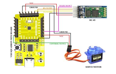 Bluetooth Automated Smart Access Vlsi System Design