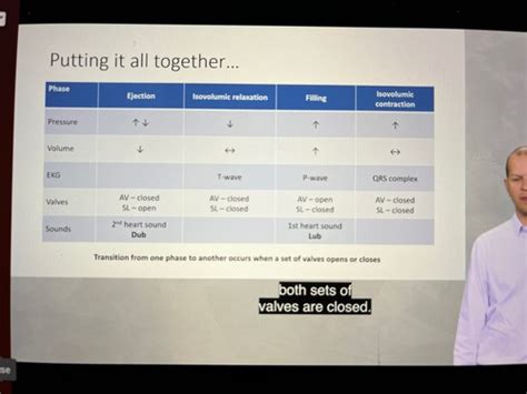 Physio Lecture Flashcards Quizlet