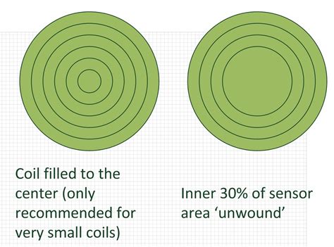 LDC Sensor Design Sensor Area Sensors Forum Sensors TI E2E Support Forums
